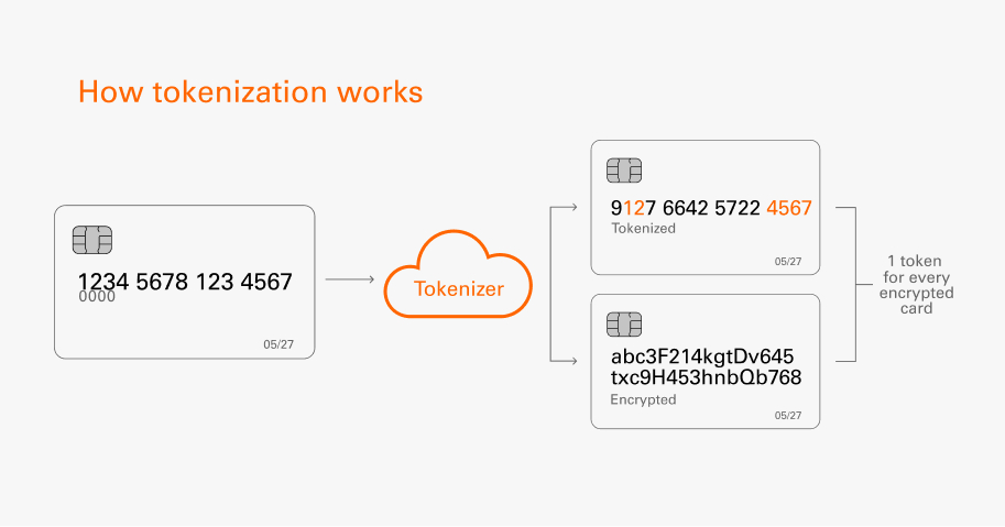 How Tokenization Enables ISVs to Deliver a Seamless, Secure, Integrated Payment Experience | Fiserv